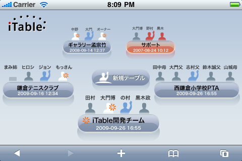 iTable: Table Talk Telecommunication Tool